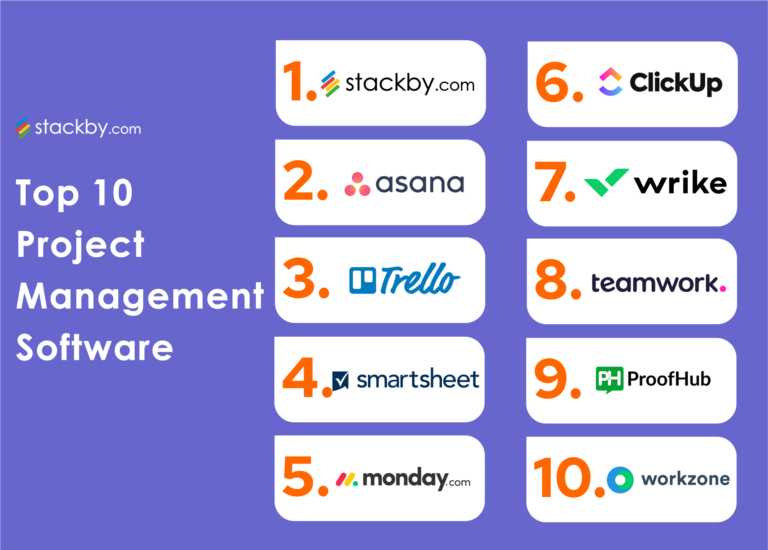 Best Project Management Software - Learn Management