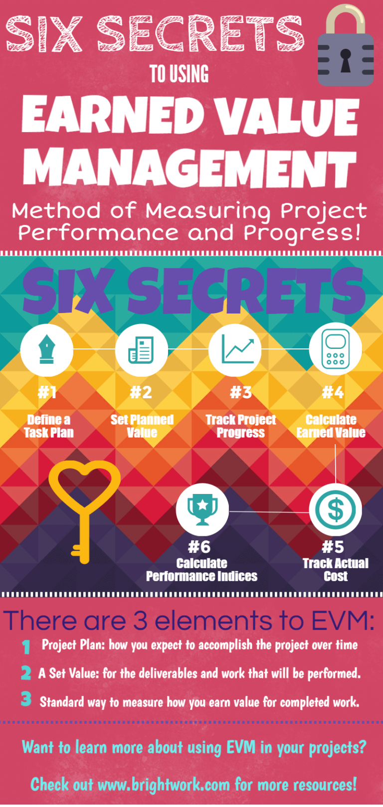 What is Earned Value in Project Management - Learn Management