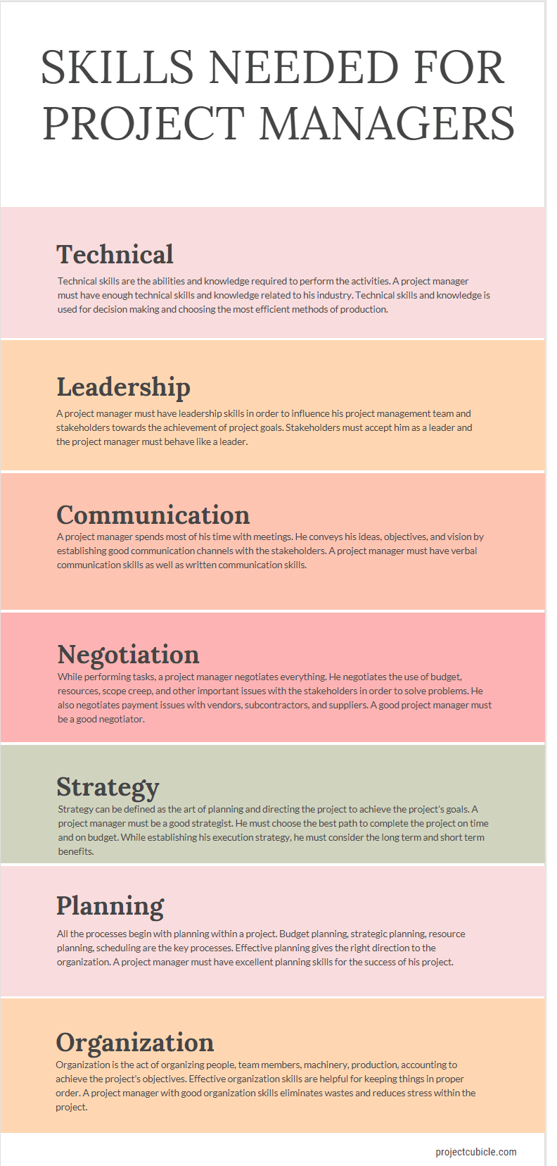 What are the Roles of a Project Manager - Learn Management
