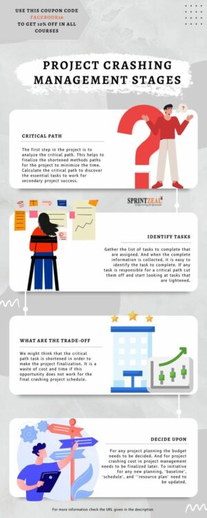 What is Crashing in project management? - Learn Management