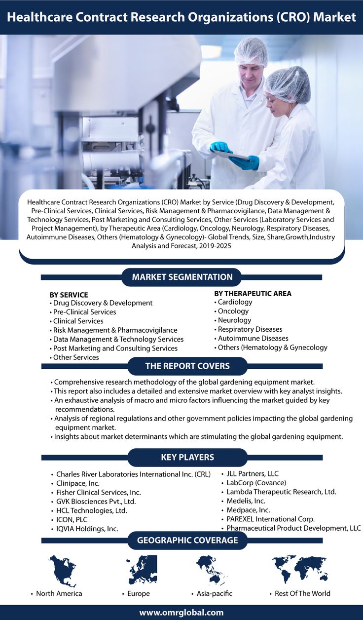 Healthcare contract management software - Learn Management