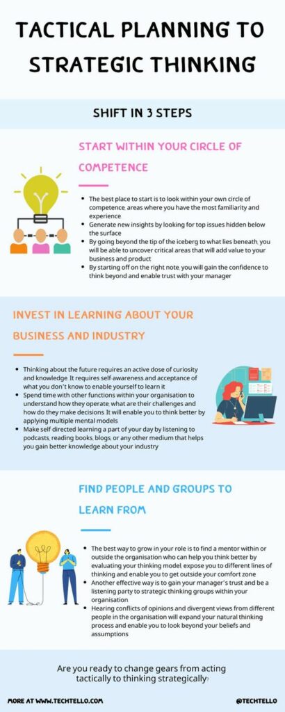 Strategic thinking leadership style - Learn Management