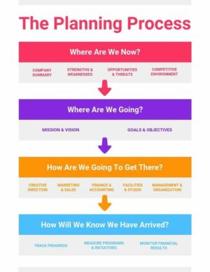 How to do project planning - Learn Management