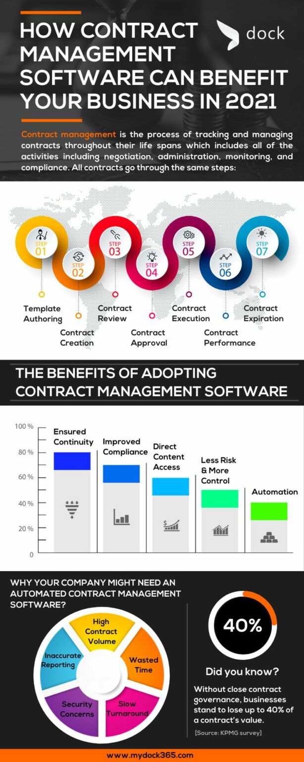 What is contract management software sharepoint - Learn Management