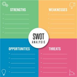 Swot analysis opportunities examples - Learn Management