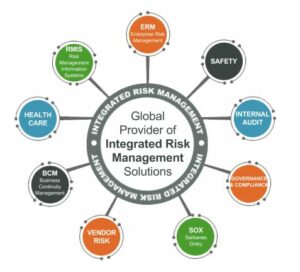 What is an integrated risk management approach for an organisation ...