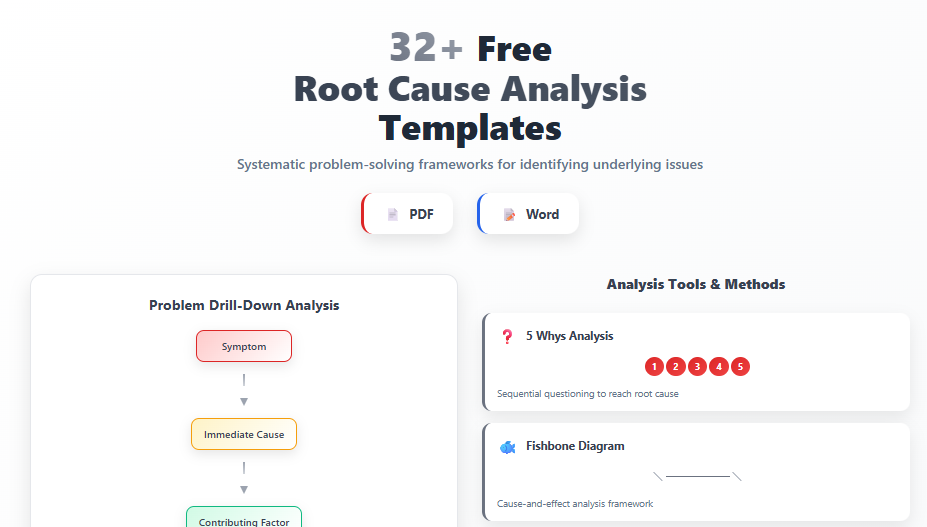 32+ Free Root Cause Analysis Templates in (PDF,Word) - Learn Management