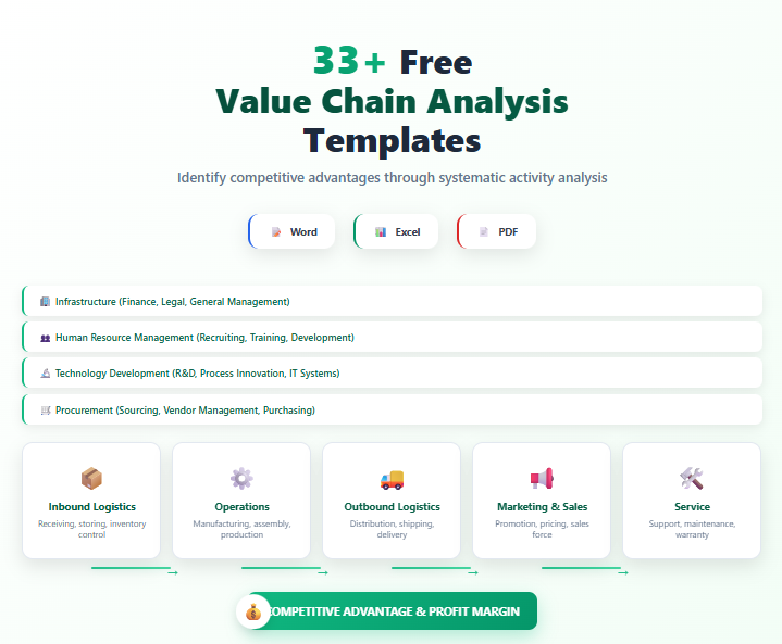 33+ Free Value Chain Analysis Templates (Word, Excel and PDF) - Learn ...