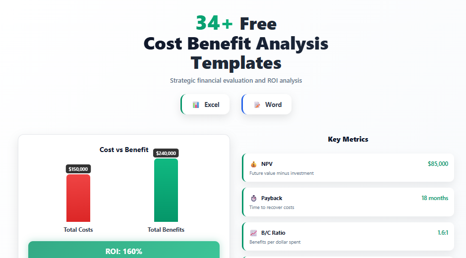 34+ Free Cost Benefit Analysis Templates (Excel,Word) - Learn Management